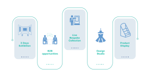 Home - TEXPO 2023 | International Textile Exhibitions